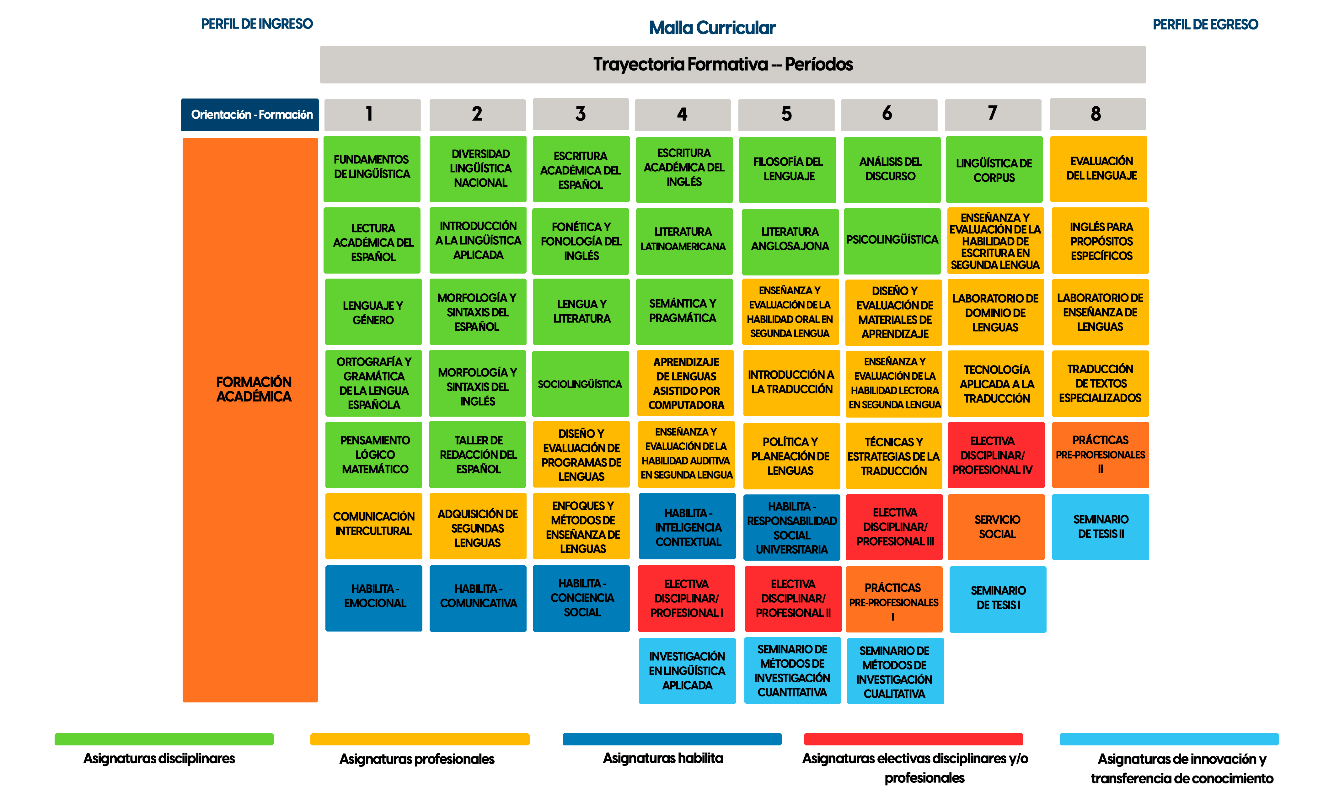 Facultad de Ciencias de la Educación y Humanidades licenciatura en ...